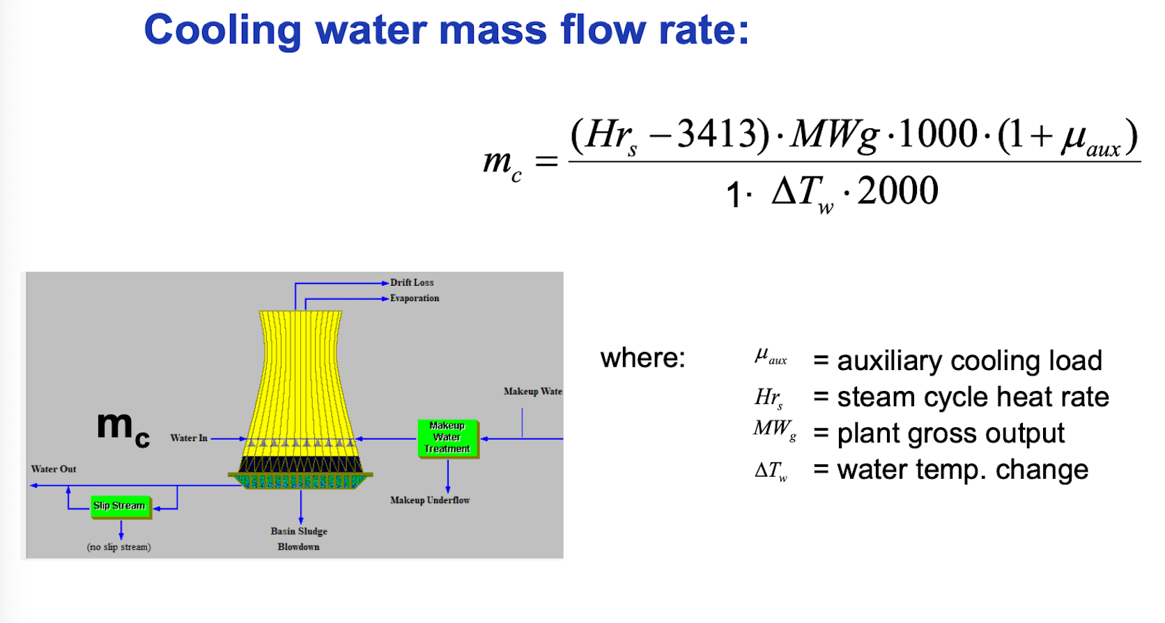 Solved Cooling water mass flow | Chegg.com
