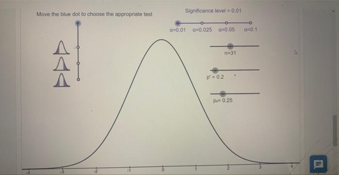 Solved The following data was calculated during a study on | Chegg.com