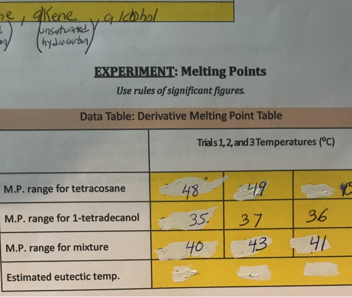 Solved er hene nsaturtel (bydwary EXPERIMENT: Melting Points | Chegg.com