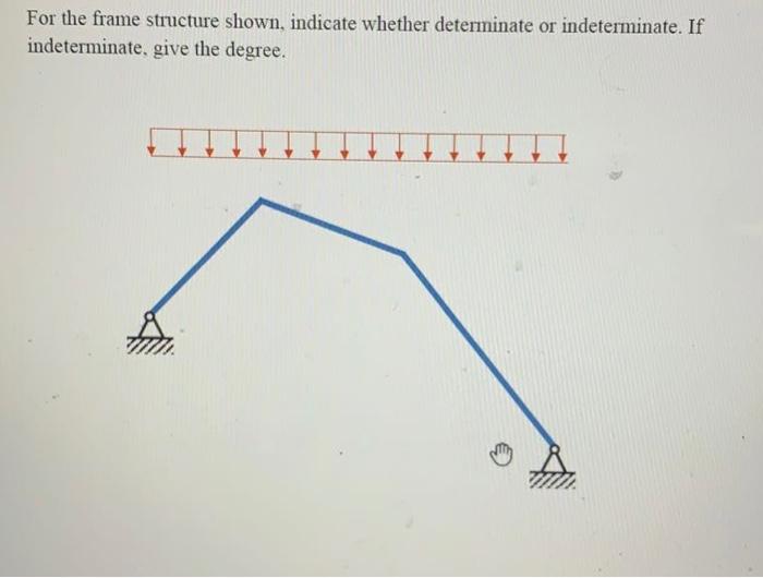 Solved For the frame structure shown, indicate whether | Chegg.com