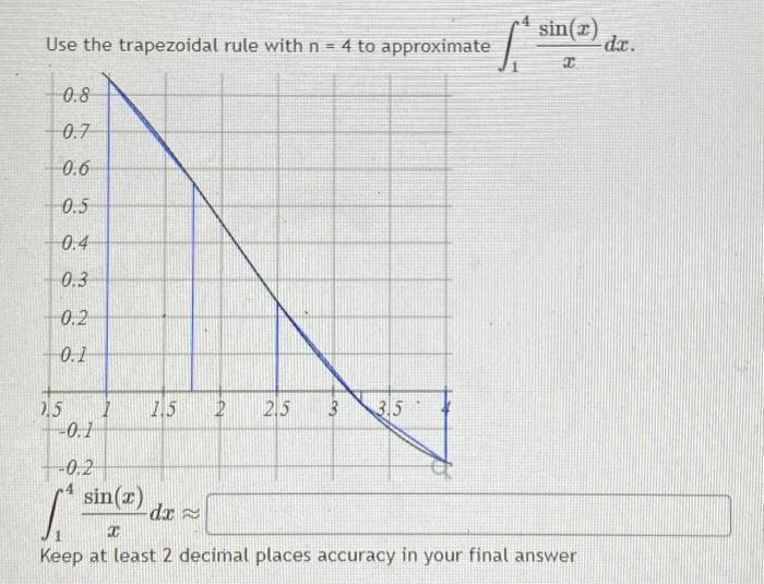 Solved Use the trapezoidal rule with n=4 to approximate | Chegg.com