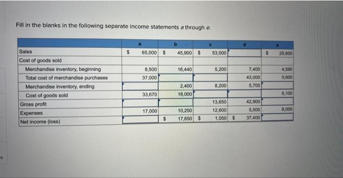 Solved Fill in the blanks in the following separate income | Chegg.com