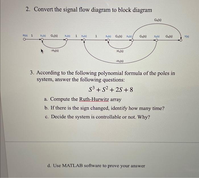 Solved 1. Cover the system model black diagram to | Chegg.com