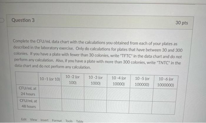 Complete the CFU/mL data chart with the calculations | Chegg.com