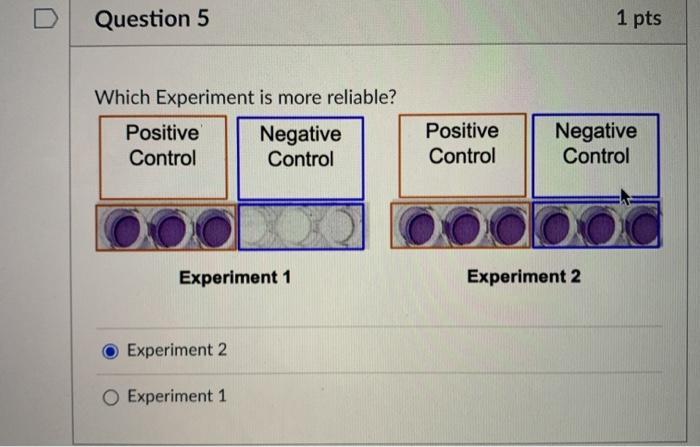 Solved Question 5 1 pts Which Experiment is more reliable? | Chegg.com