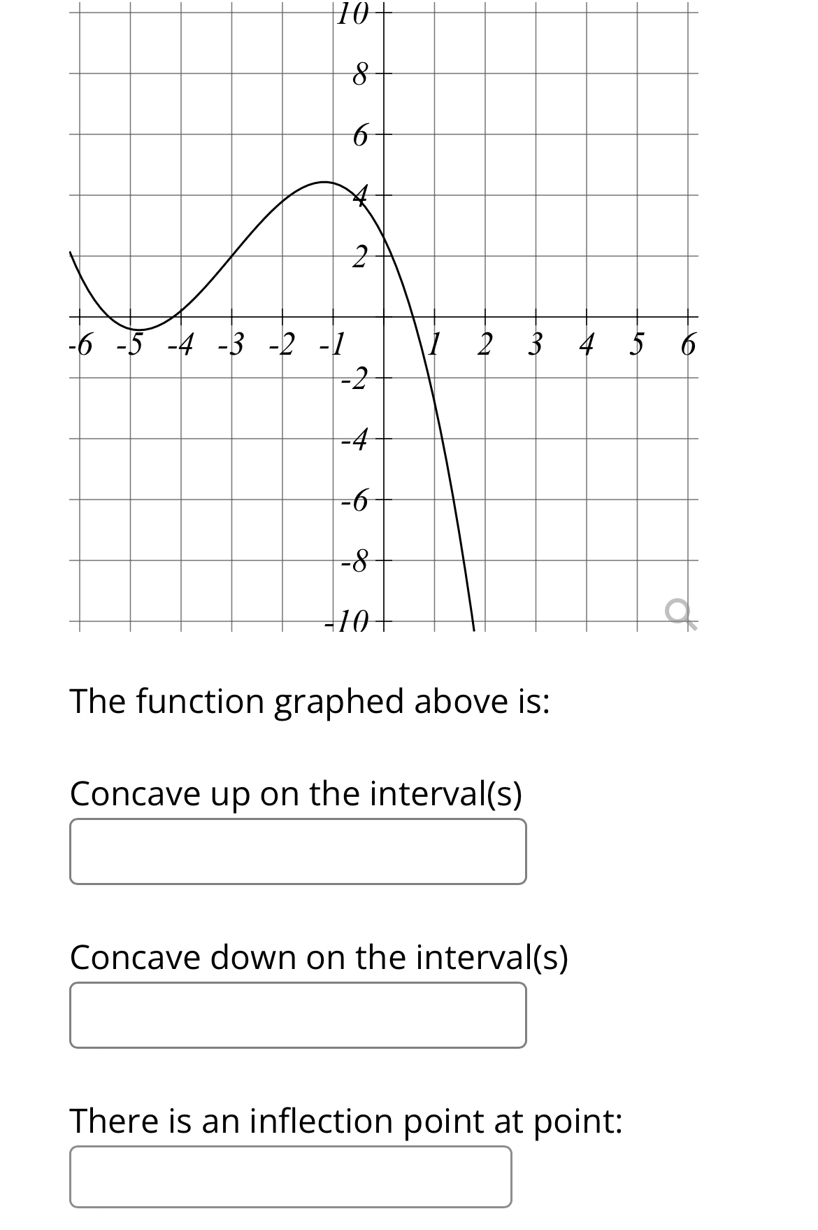 Solved The function graphed above is:Concave up on the | Chegg.com