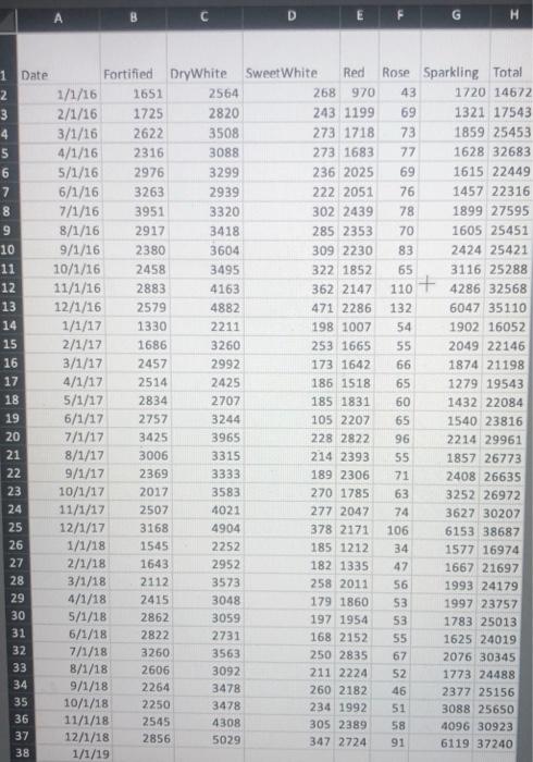Part IV - Use Multiplicative Seasonal model to | Chegg.com