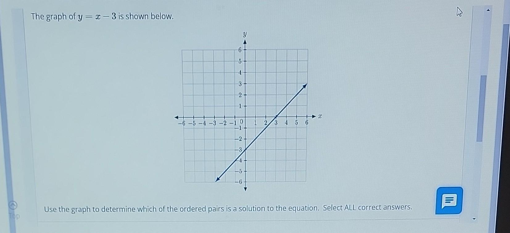 Solved The graph of y=-3 is shown below. 6 5 4 3 2 1 | Chegg.com