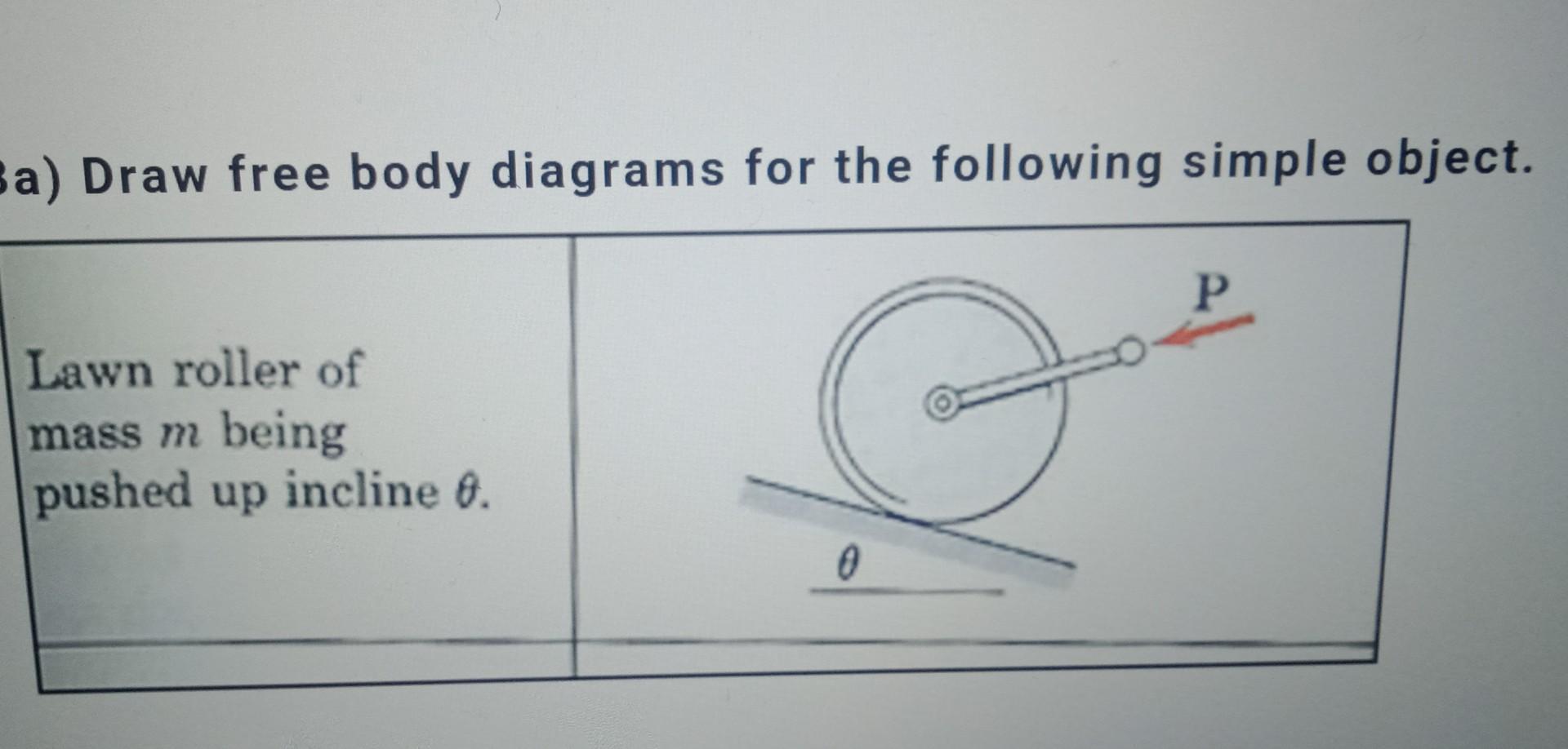 Solved a) Draw free body diagrams for the following simple | Chegg.com