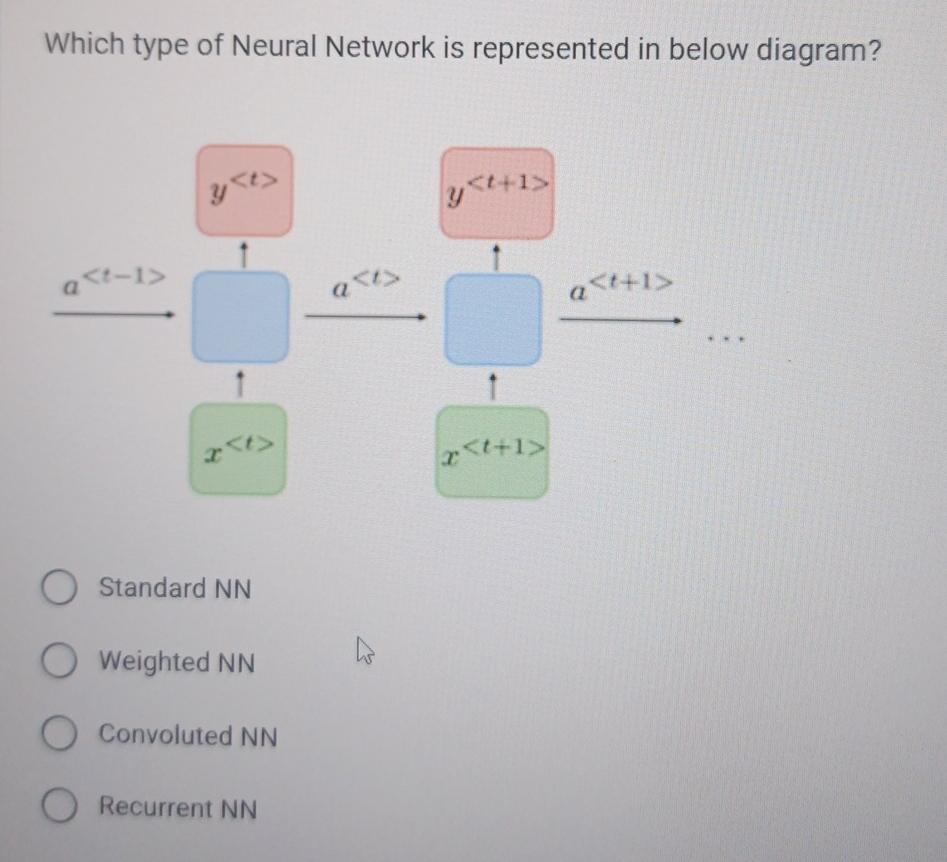 Solved Which type of Neural Network is represented in below | Chegg.com