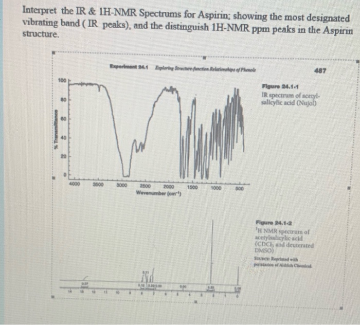 Solved Interpret the IR & 1H-NMR Spectrums for Aspirin; | Chegg.com