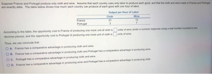 Solved Suppose France and Portugal produce only cioth and | Chegg.com