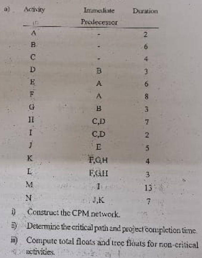 Solved Solve the following Networking problem, step by | Chegg.com