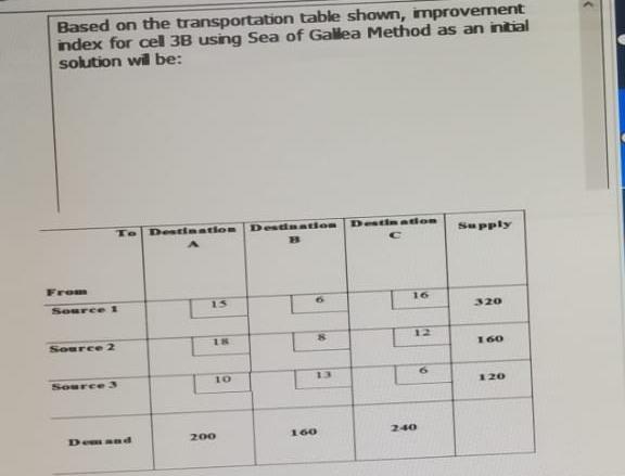 Solved Based on the transportation table shown, improvement | Chegg.com