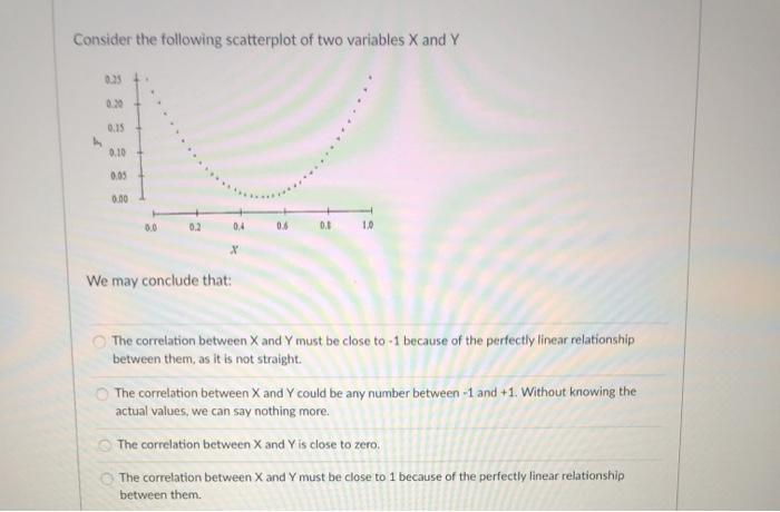 Solved Consider the following scatterplot of two variables X | Chegg.com