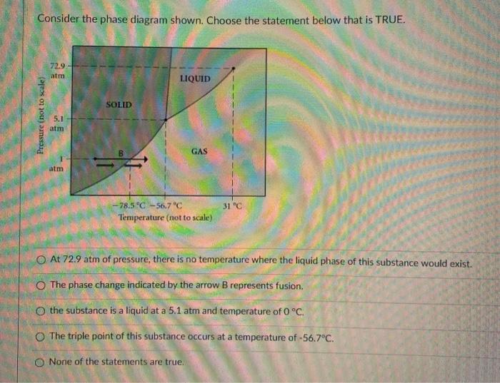 Solved Consider the phase diagram shown. Choose the | Chegg.com