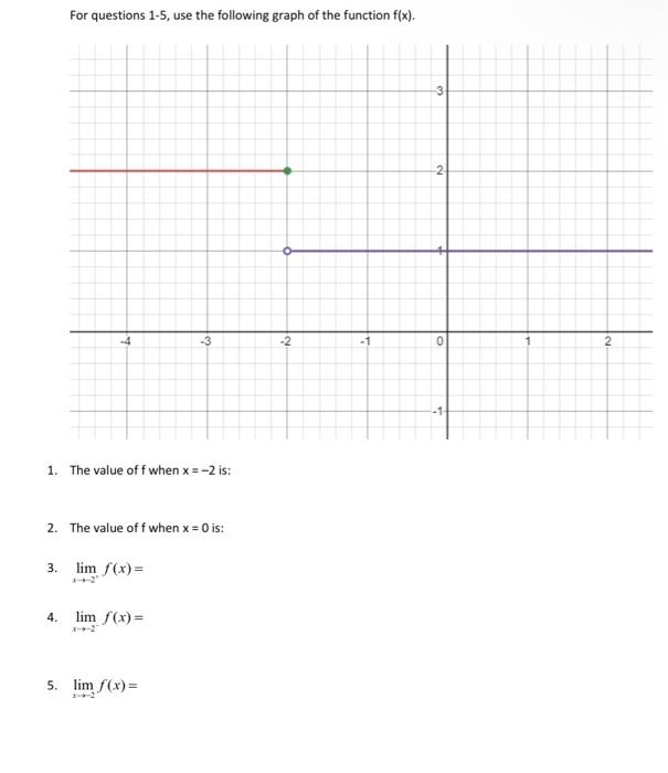 Solved For questions 1-5, use the following graph of the | Chegg.com
