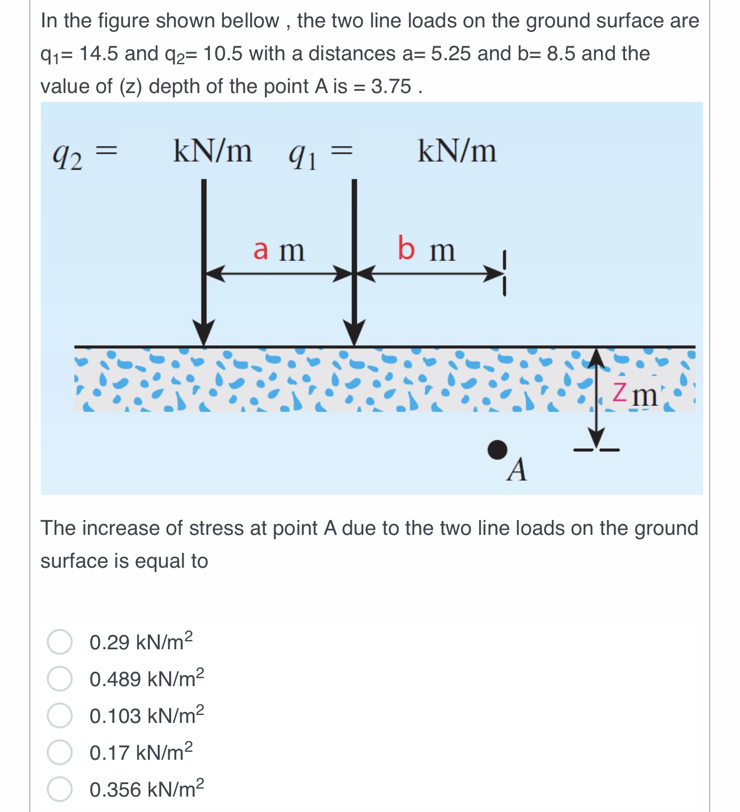 Solved In the figure shown bellow, the two line loads on the | Chegg.com