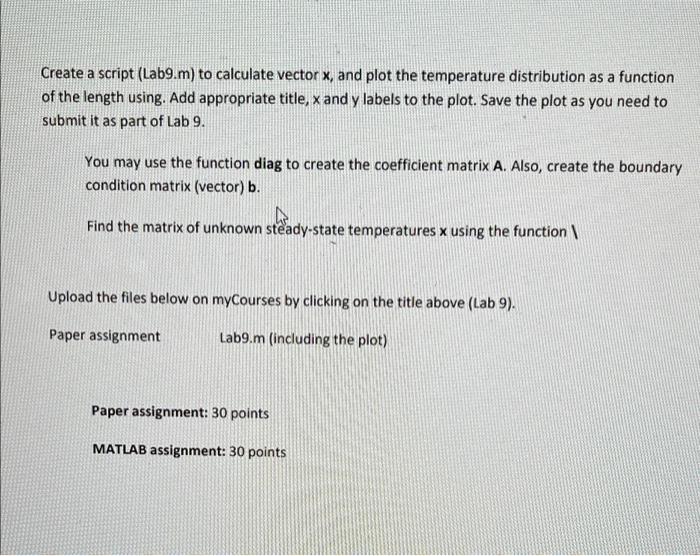 Solved 1D Heat Conduction Finite Difference Method Finite | Chegg.com