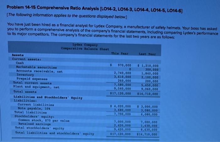 Solved Problem 14-15 Comprehensive Ratio Analysis (LO14-2, | Chegg.com