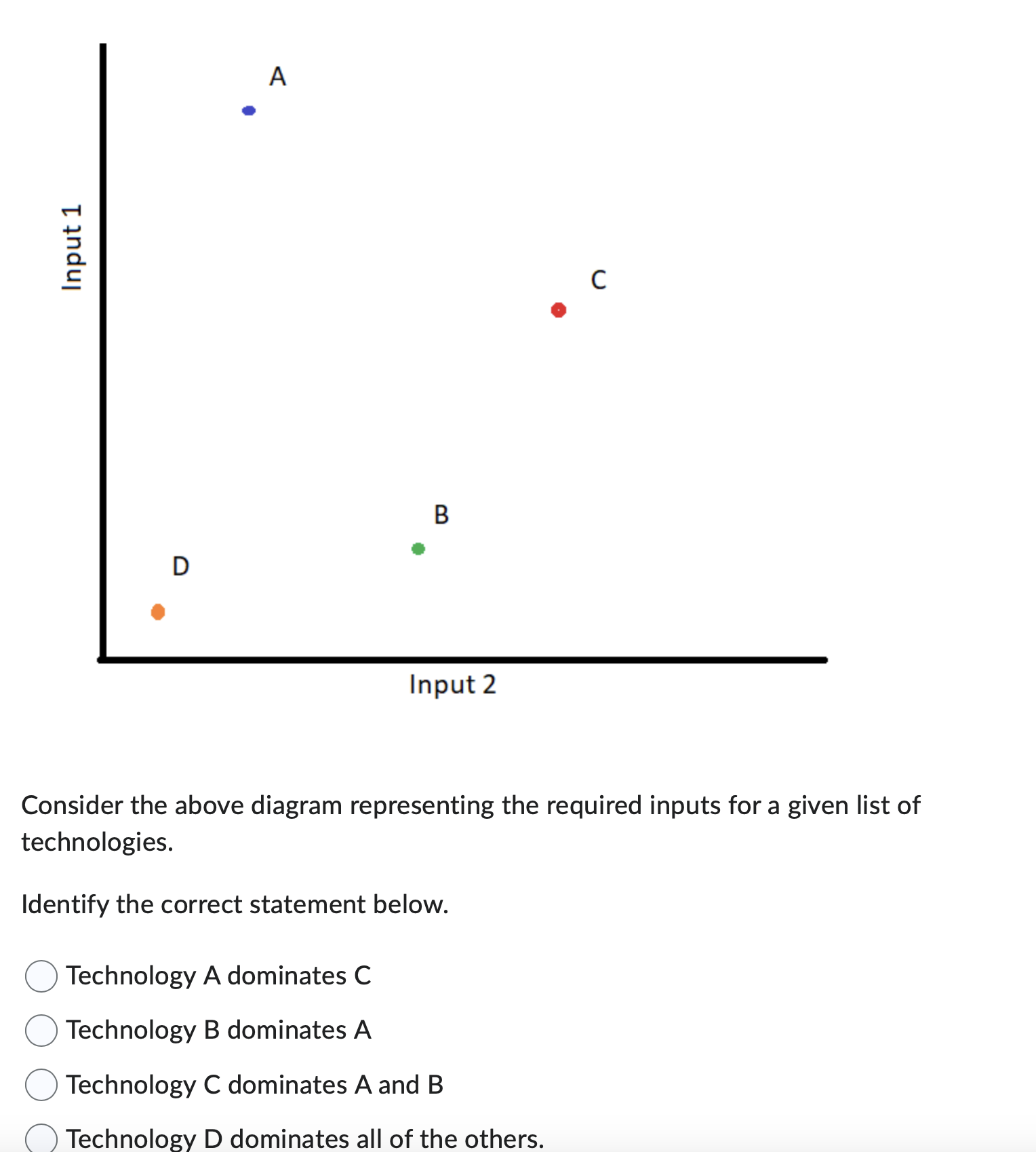 Solved Consider the above diagram representing the required | Chegg.com