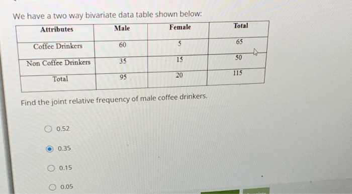 Solved We have a two way bivariate data table shown below: | Chegg.com