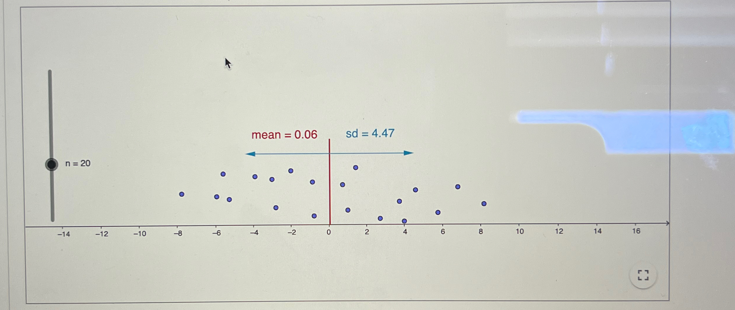 Solved Using n=20 ﻿dots, move dots on the dot plot so that | Chegg.com