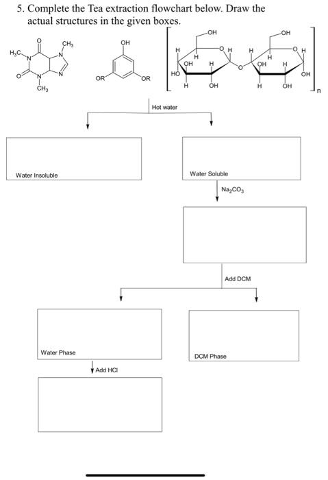 Complete the tea extraction flowchart drawing the | Chegg.com