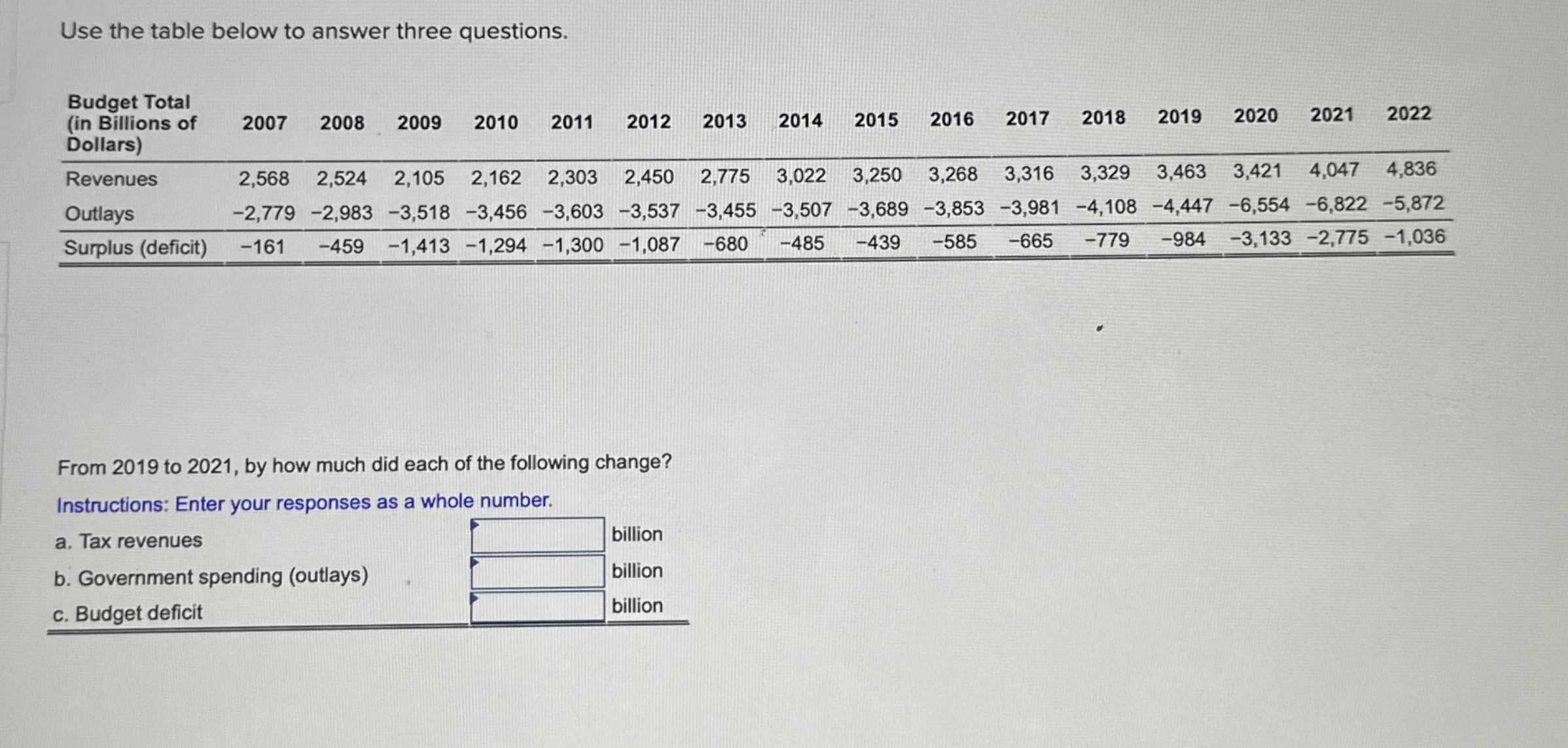 Solved Use the table below to answer three | Chegg.com