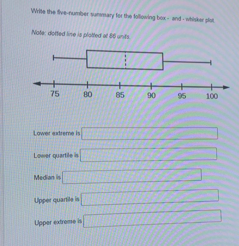 Solved Write the five-number summary for the following box - | Chegg.com