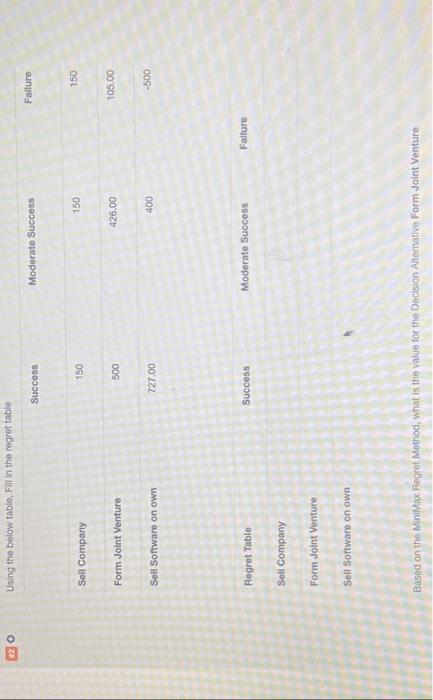 Solved #2 + Using the below table, Fill in the regret table | Chegg.com