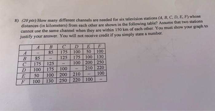 Solved 8) (20 pts) How many different channels are needed | Chegg.com