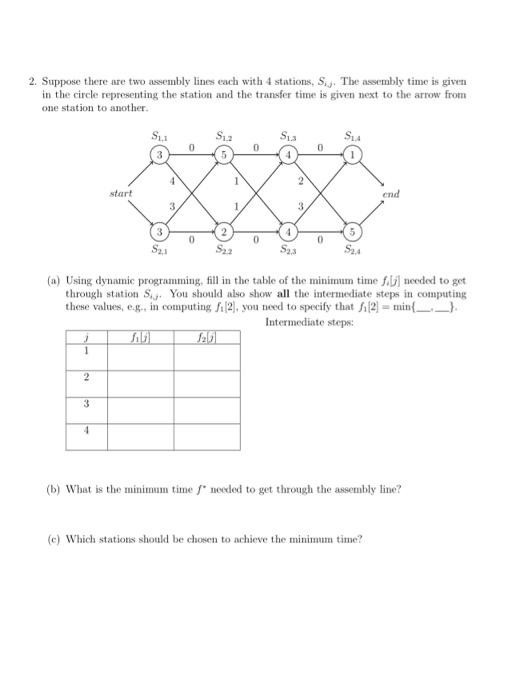 Solved (a) Suppose we are given the following numbers: | Chegg.com