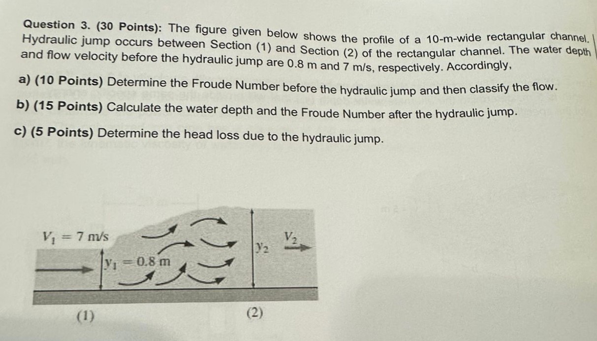 Solved Question 3. ( 30 ﻿Points): The figure given below | Chegg.com