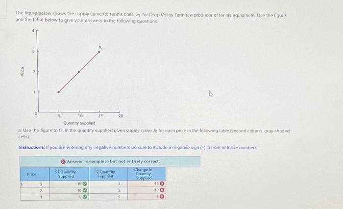 Solved The figure below shows the supply curve for tennis | Chegg.com