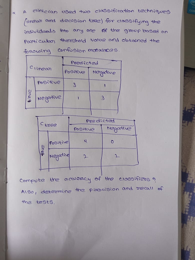 Solved A clinician used two classification techniques(linear | Chegg.com