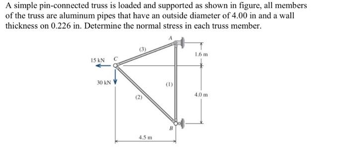 Solved A simple pin-connected truss is loaded and supported | Chegg.com