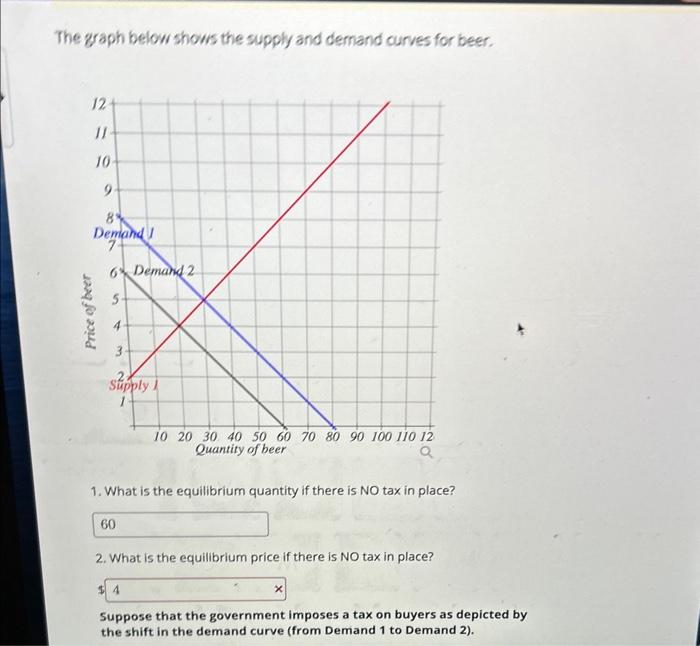 Solved The graph below shows the supply and demand curves | Chegg.com
