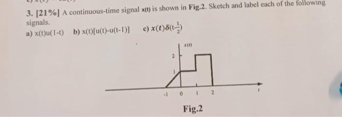 Solved 3. [21%] A continuous-time signal x(t) is shown in | Chegg.com