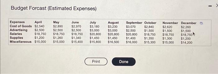 Solved The database shows estimated expenses for the last | Chegg.com