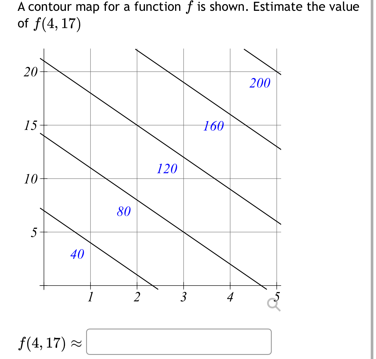 Solved A contour map for a function f ﻿is shown. Estimate | Chegg.com