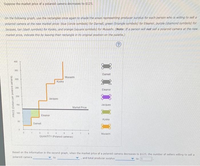 he following graph plots a supply curve (orange line) | Chegg.com