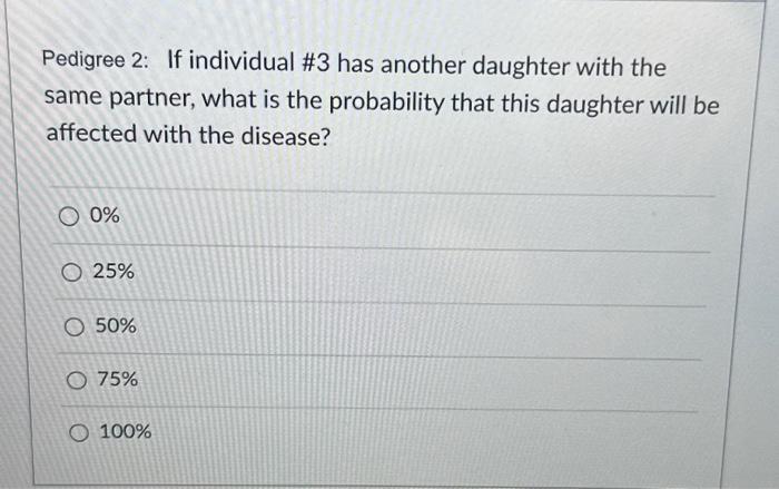 Solved Pedigree 2 What Is The Most Likely Mode Of 9143