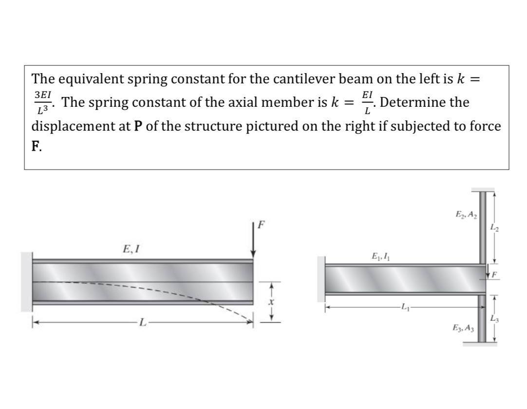 Solved The equivalent spring constant for the cantilever | Chegg.com