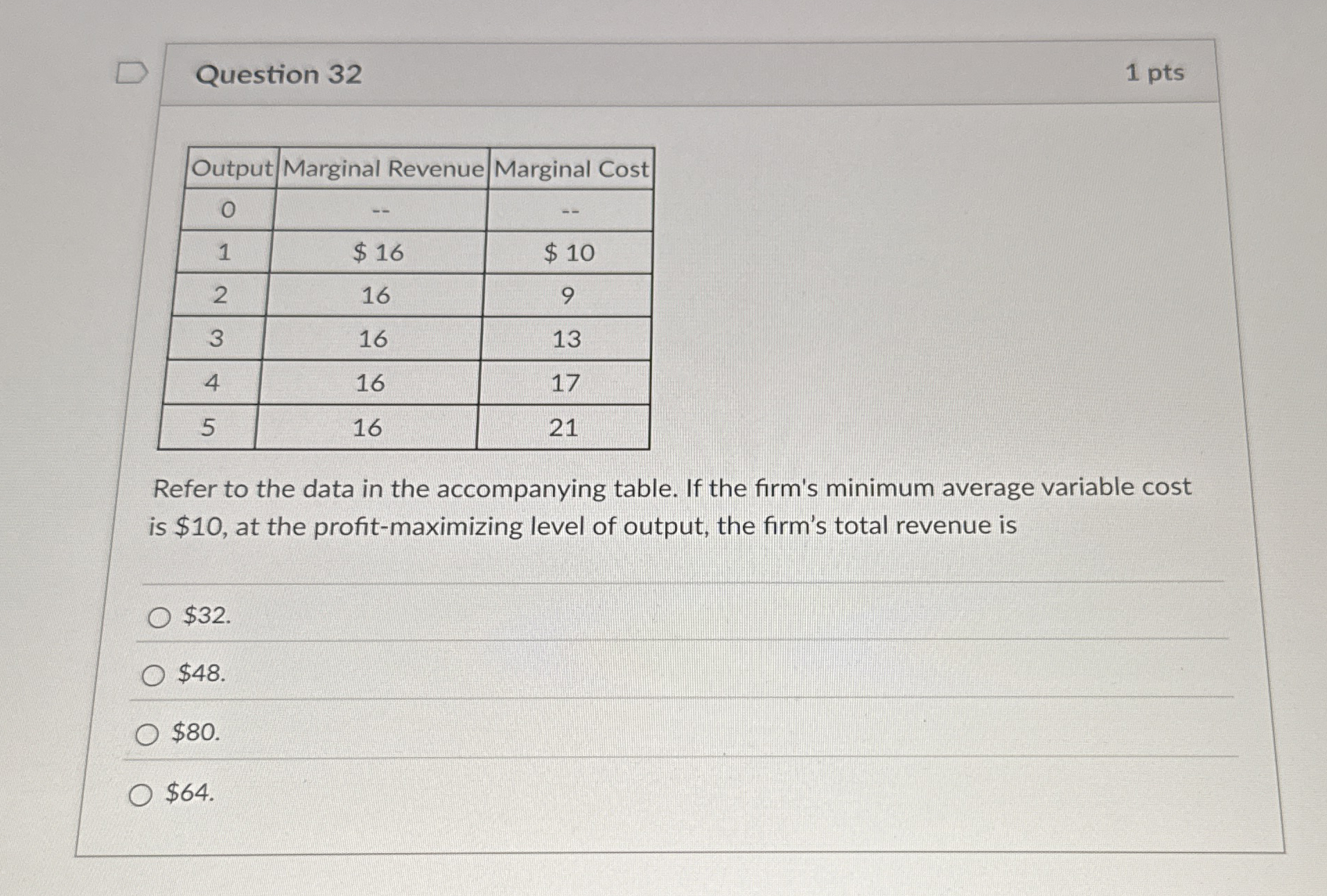 Solved Question 321 ﻿pts\table[[Output,Marginal | Chegg.com