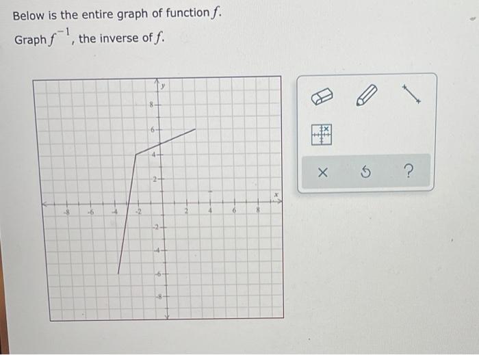 Solved Below is the entire graph of function f. Graph f-1, | Chegg.com Solved Below is the entire graph of function f. Graph f-1, | Chegg.com
