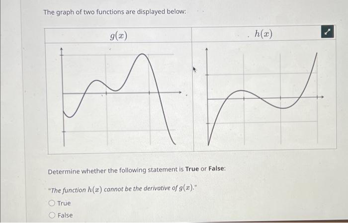 Solved The graph of two functions are displayed below: | Chegg.com