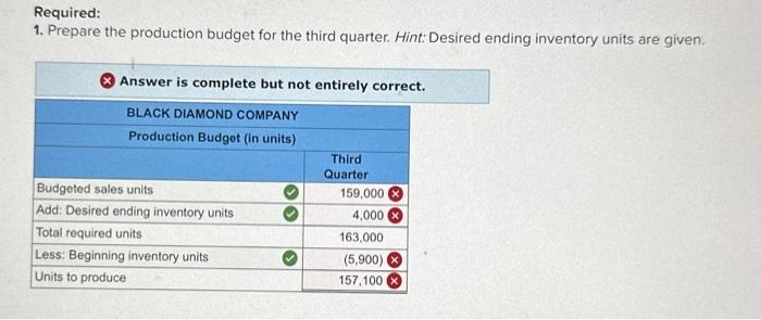Solved Black Diamond Company produces snowboards. Each | Chegg.com