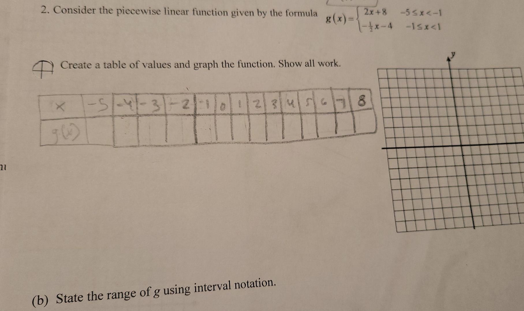 Solved 2. Consider the piecewise linear function given by | Chegg.com