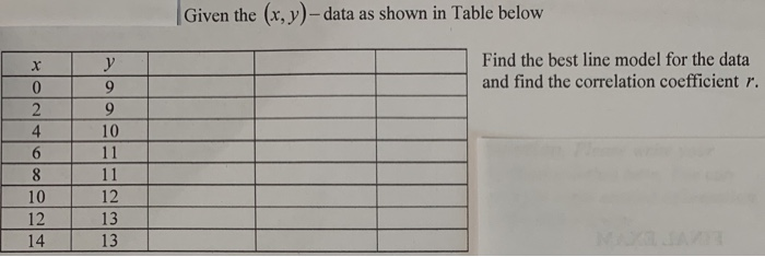 Solved Given the (x, y) - data as shown in Table below Find | Chegg.com